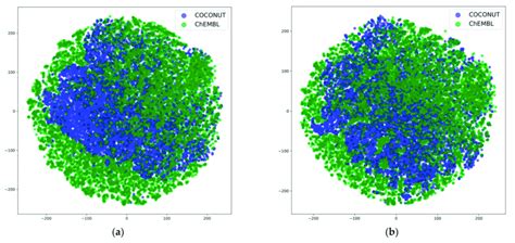 A Dimensionality Reduction Image Of The Pre Trained Model Embedding