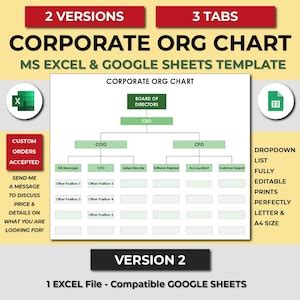 Org Chart Excel Google Sheets Employee Structure Template Employee Hierarchy Organizational