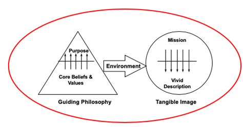 ORGB 8700 Midterm Flashcards Flashcards Quizlet ORGB 8700 Midterm Flashcards Flashcards Quizlet