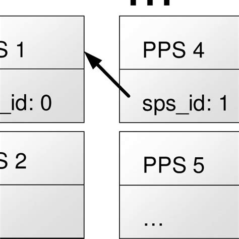 Pdf Overview Of Hevc High Level Syntax And Reference Picture Management