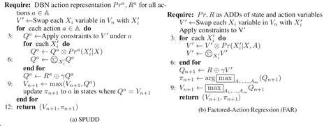 Figure 2 From Planning In Factored Action Spaces With Symbolic Dynamic Programming Semantic