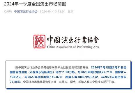 2024年一季度全国演出市场简报全国营业性演出场次11 90万场票房收入108亿元 项目 剧场 演艺