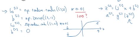 Neural Networks And Deep Learning Week3 Shallow Neural Network Mx