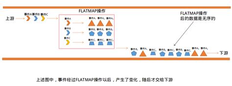 Ryanhuens Blog Rxjava常用操作符