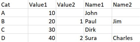 T Sql Unpivot Data T Sql Stack Overflow
