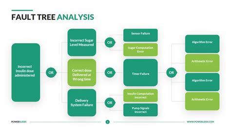 Tree Diagram Template Download 7 000 Slides Powerslides™