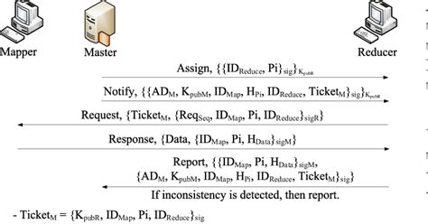 The Verification Protocol Download Scientific Diagram