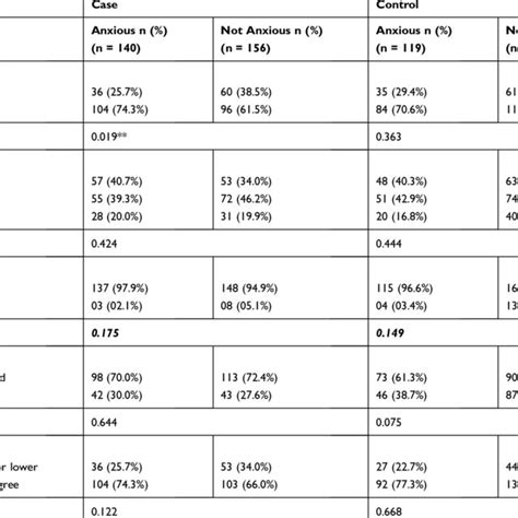 The Global Acne Grading System [12] Download Table