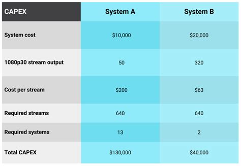 Understanding The Economics Of Transcoding Netint Tech