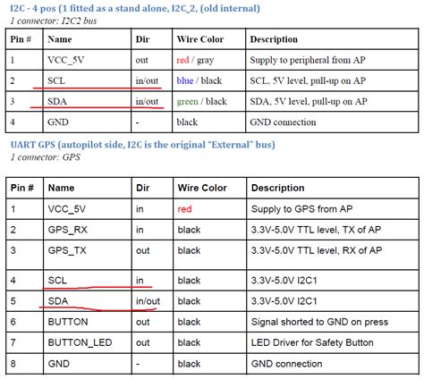 Pixhawk2 Gps Module Pixhawk 2 Ardupilot Discourse