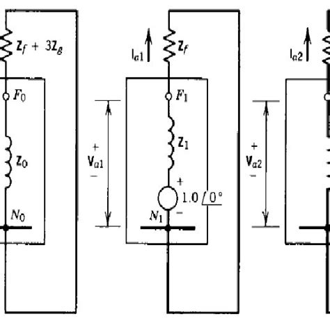 three phase fault interconnection of sequence networks as seen from