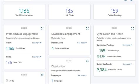 Neha Jamil On Linkedin A Press Release Written By Me Was Featured On 159 Websites Its