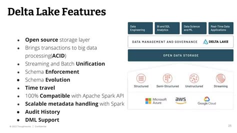 Data Platform Modernization With Databricks Pptx