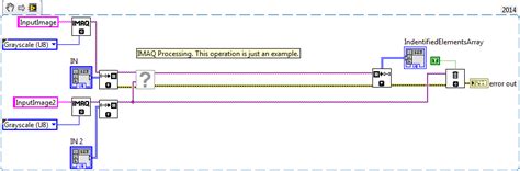 Clear Arrays Pragmatically Ni Community