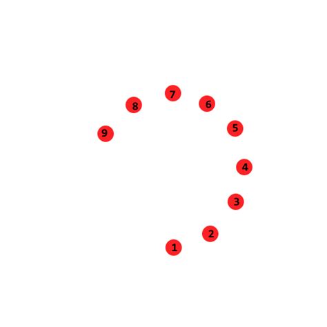 the isomap algorithm