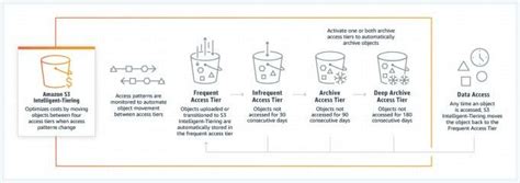 Data Handling Concept 7 As We Can See On The Fig 3 It Showing There