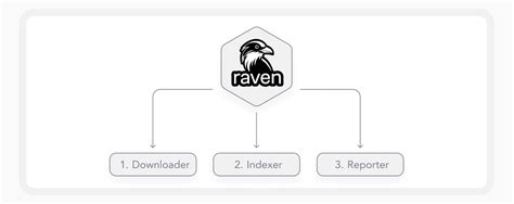 Introducing Raven Cicd Pipeline Security With Open Source