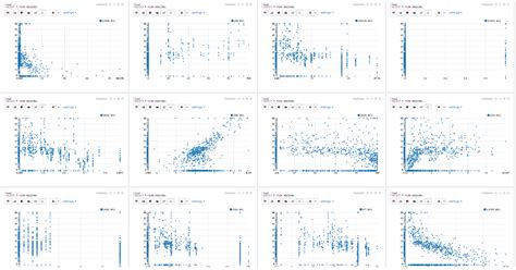 Using Oracle Adw Machine Learning Models In Oracle Analytics