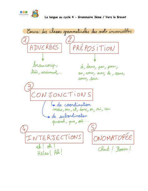 Les Classes Et Fonctions Grammaticales 3ème Cours Et Exercices
