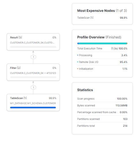 HOW TO Implement Snowflake Search Optimization 2025