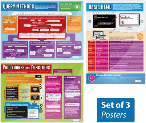 Programming Posters Set Of 3 Programming Computer Science Posters