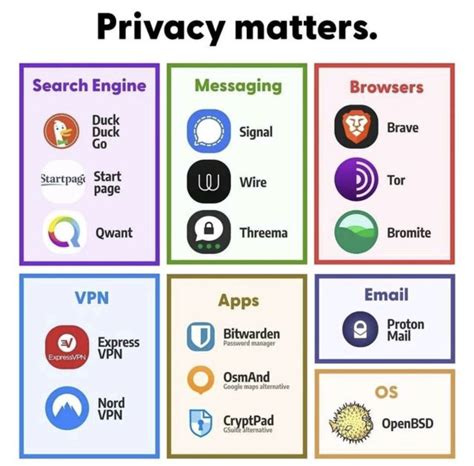 Web Browsers Which Is The Fastest Safest And Best Artofit