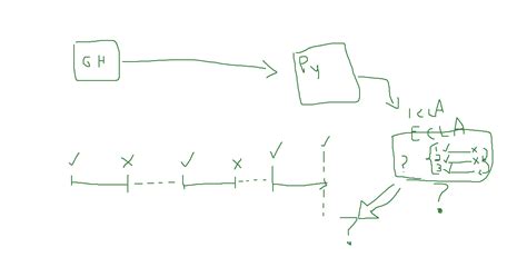 easycla employee acknowledgments create invalidate create invalidate