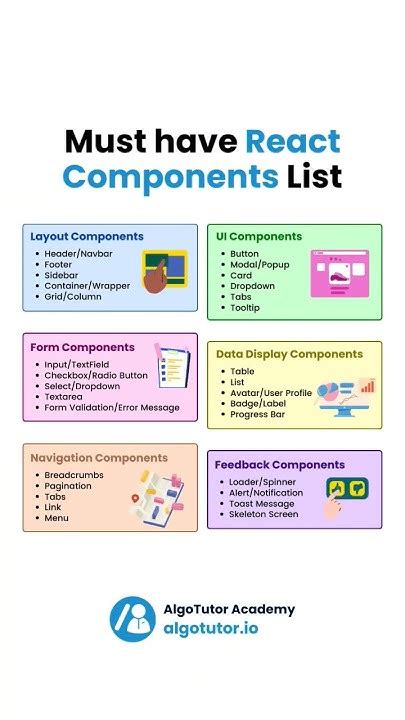 You Must Have React Components List Trendingshorts Reactcomponents Youtube