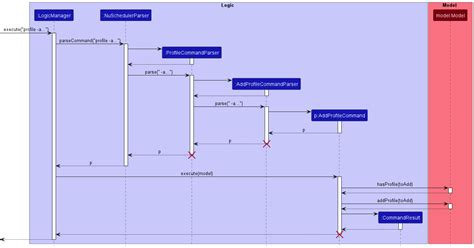 developer guide