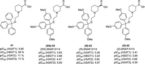 Structures Of Selected Gat3 Inhibitors Pic50 Values Are Obtained Using Download Scientific