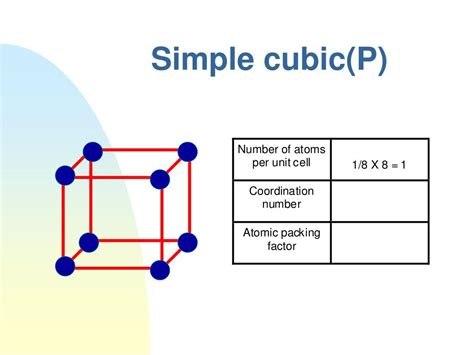 PPT Cubic Systems PowerPoint Presentation Free Download ID 2920837