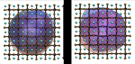 Simulation Snapshot Of Biexciton Left And Exciton Right Interacting Download Scientific