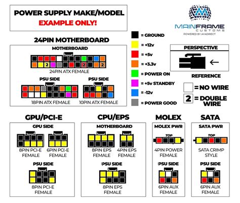 4 Pin Connector Pinout A Complete Guide