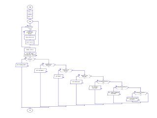 ALGORITMOS Y LENGUAJES DE PROGRAMACION PROMEDIOS ESCALA RAPTOR