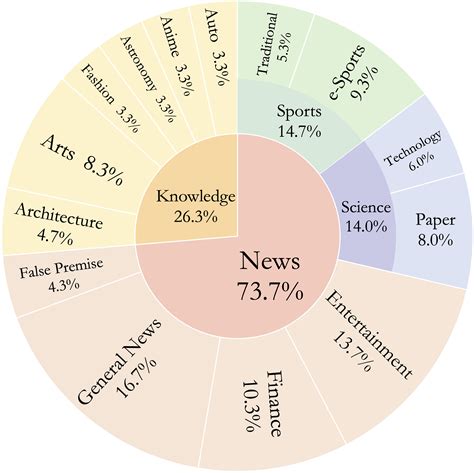 Mmsearch Benchmarking The Potential Of Large Models As Multi Modal Search Engines