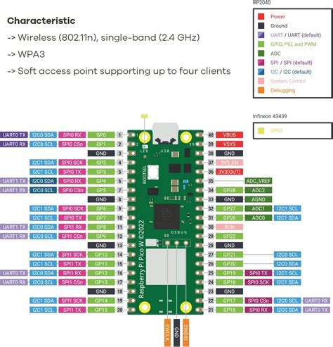 Buy Hosyond 2pcs Raspberry Pi Pico W Wireless Lan Wifi Rp2040 Dual Core Microcontroller