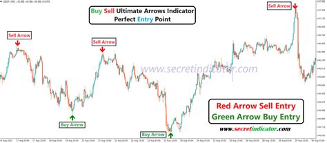 Buy Sell Ultimate Arrows Indicator Secret Indicator