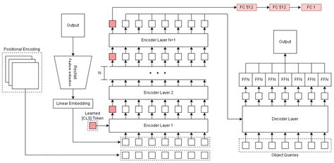Who Cares About The Weather Inferring Weather Conditions For Weather Aware Object Detection In