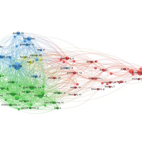 Concentration Clusters Of The Most Cited Journals Spirituality Source Download Scientific