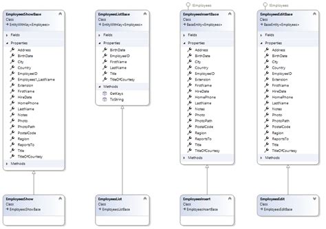 Mapper Custom Data Property Learn Innova Developer Platform