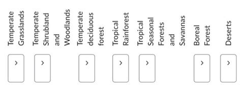 Solved Ecology Assignment 14match Each Of The Following 8