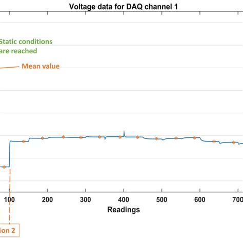 Block Diagram Of The Eit Based Sensor System For Current Injection And Download Scientific