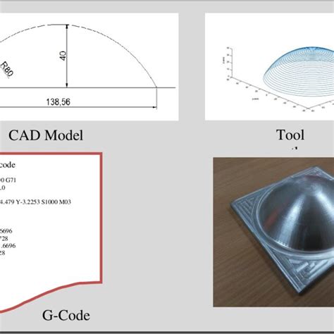 Cad Geometry Of Product And Part Program Download Scientific Diagram