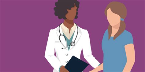 Common Types Of Lupus Healthywomen