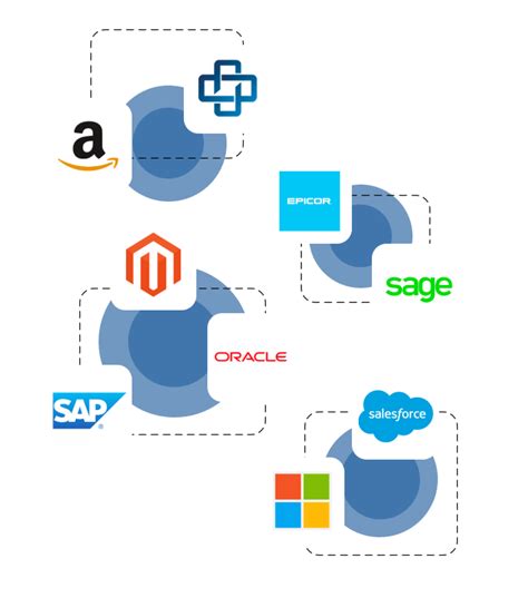 ERP Integration Platform Top Rated By Distributors DCKAP