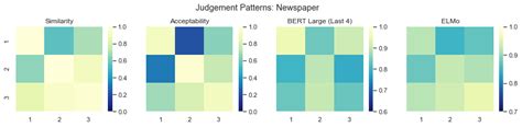 Github Dali Ambiguitypatterns Of Lexical Ambiguity Dataset Of Word