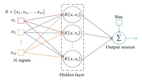 Svm Model Architecture Download Scientific Diagram