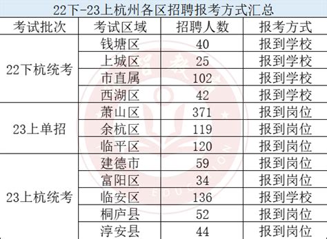 大多数人都不清楚杭州各区报考的招聘岗位或学校选择对了少走弯路 知乎