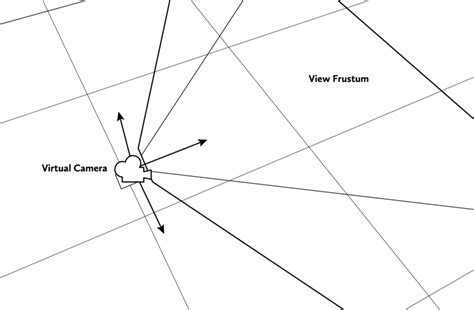 typical game engine design space source the author download