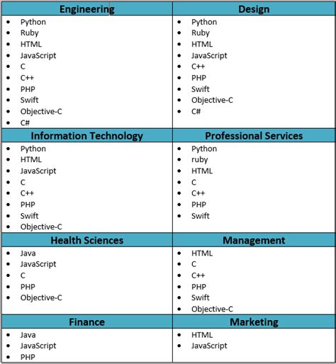 Coding Basics And Best Programming Language For Startups Altitude